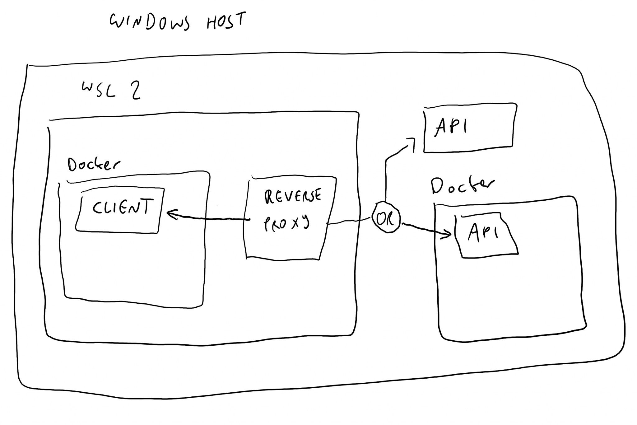 Talking from (Docker) WSL to (Docker on) the Windows Host – Yavuz ...